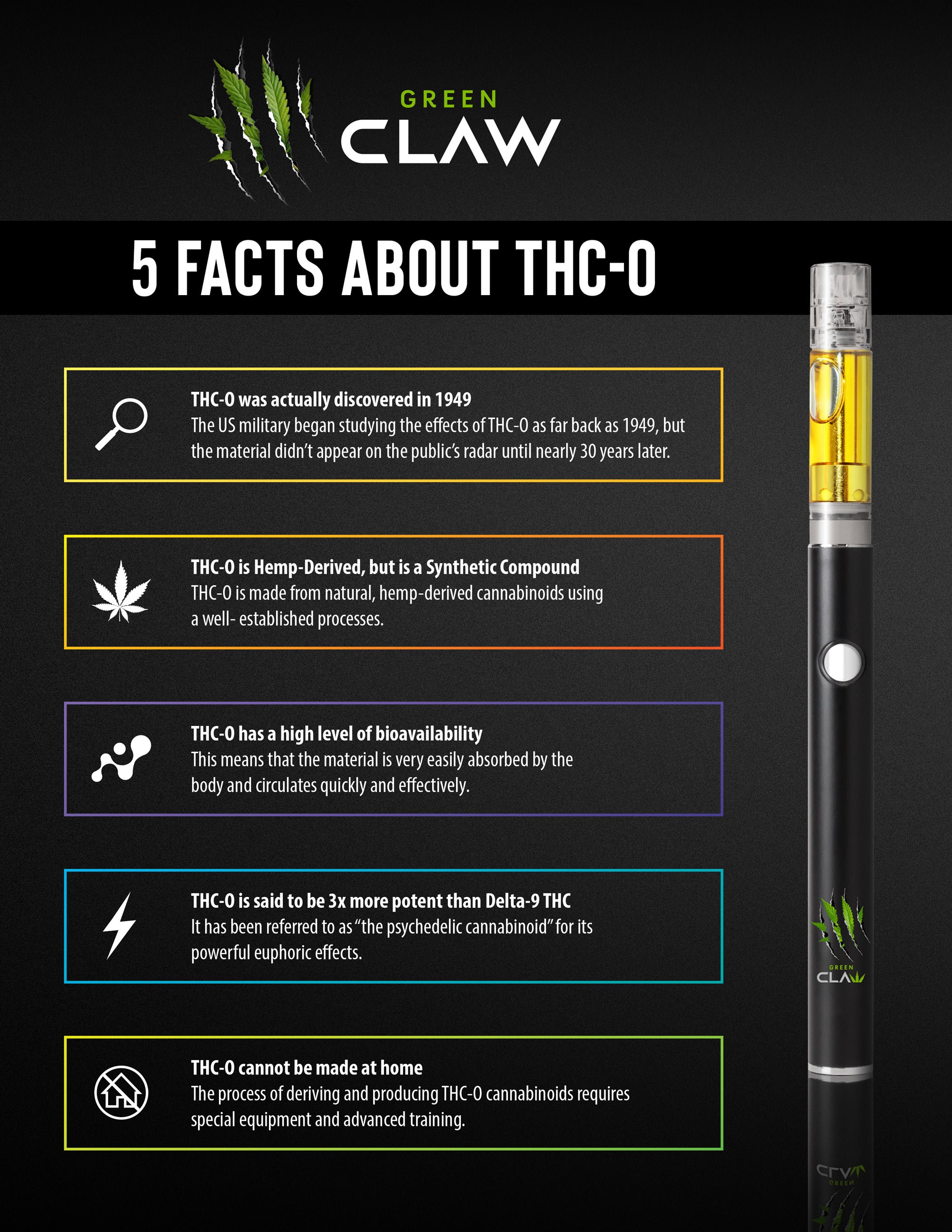 5 Facts About THC-O | Vaprzon.com